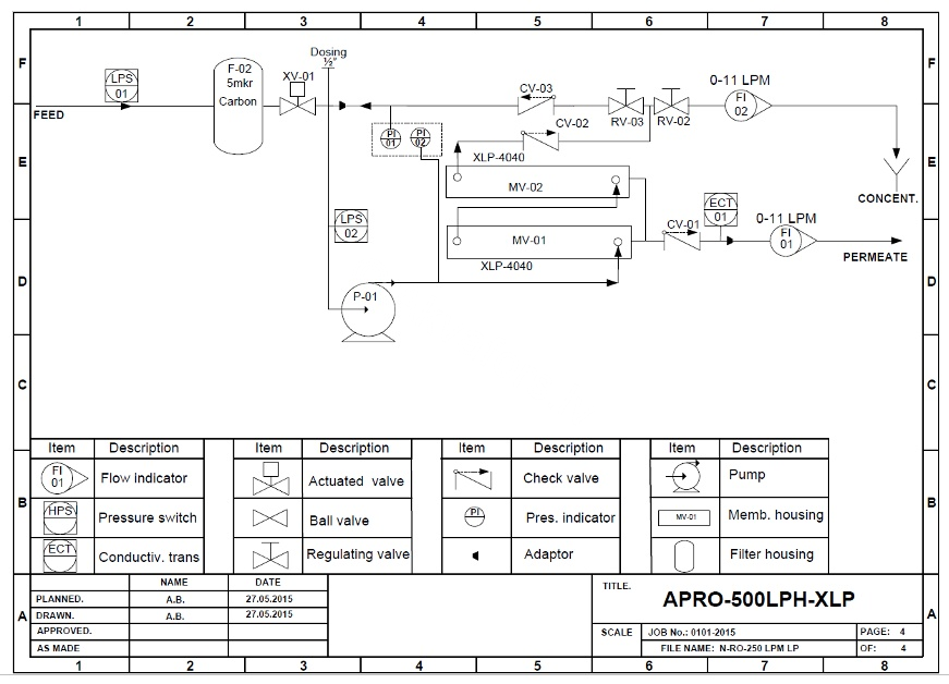 AQUAPHOR APRO M 500 Black Edition / Compact commercial tipe of low ...
